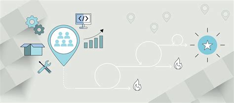 Exploring The Agile Product Operating Model Pragmatic Institute
