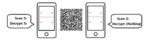 Qr Code Information Hiding Result Download Scientific Diagram