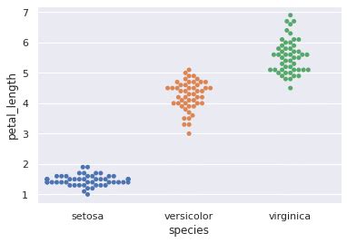 What Is Python Seaborn Data Visualization With Example Intellipaat