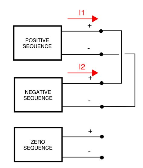 Line To Line Faults