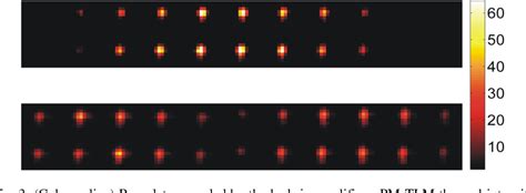 Figure 1 From Polarization Modulation Thermal Lens Microscopy For