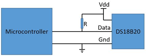 Microcontroller And DS B Interfacing Download Scientific Diagram