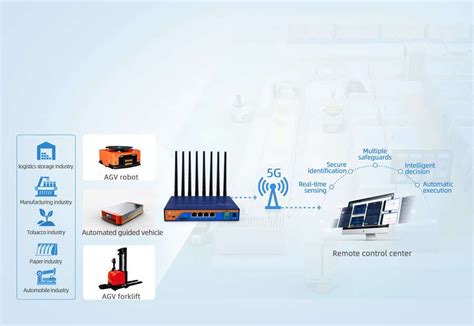 USR N Industrial G Cellular Router With Sim Card IOTNVR US