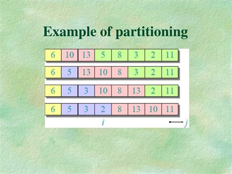 Ppt Introduction To Algorithms Powerpoint Presentation Free Download