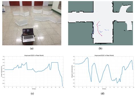 Sensors Free Full Text Range Sensor Based Efficient Obstacle Avoidance Through Selective