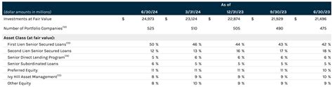 Ares Capital 9 Yield 121 Dividend Coverage Make It A Buy Nasdaq Arcc Seeking Alpha