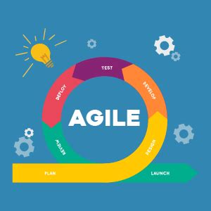 Agile For Beginners An Introduction