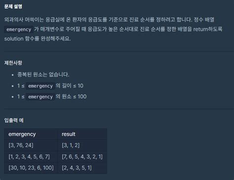 진료 순서 정하기 아무것도 모르는 subray