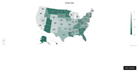 Highcharts React Demo Codesandbox
