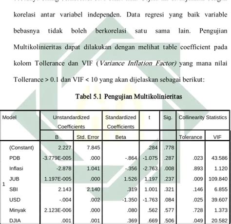 Bab V Pembahasan Heteroskedastisitas Uji Autokorelasi Uji Normalitas