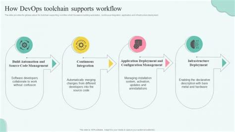devops workflow slide team