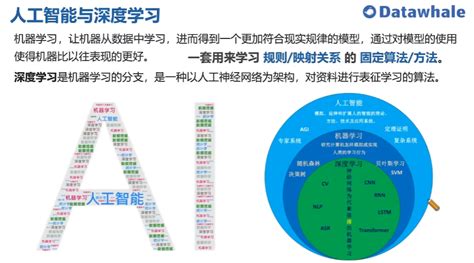 【深度学习笔记一】datawhale《动手学深度学习》开营仪式 datawhale 动手学深度学习 csdn博客