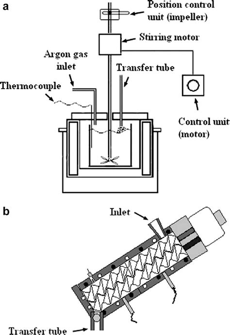 Schematic Illustration Of The Mixing Equipment Used For A The
