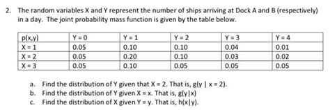 Solved The Random Variables X And Y Represent The Number Of Chegg