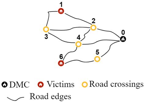 Algorithms Special Issue Advanced Graph Algorithms