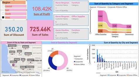 Manisha Zodage On Linkedin Powerbidesktop Powerbideveloper