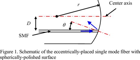 Figure 1 From Improved Return Loss Of Fan In Fan Out Device For