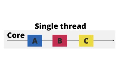 is node js single threaded or multi threaded and why become a