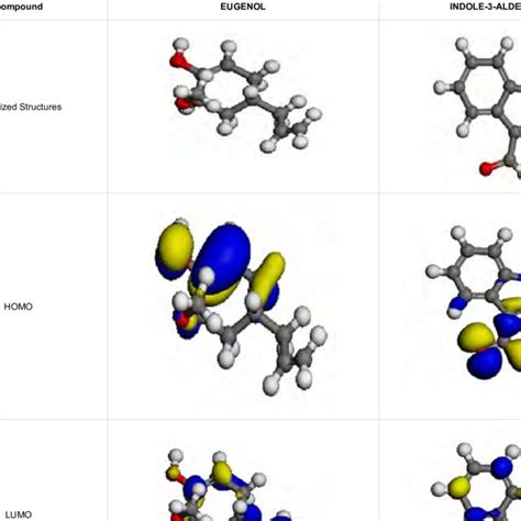 Results From Density Functional Theory Dft Download Scientific Diagram