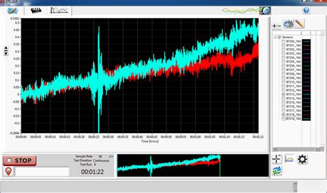sts live bdi structural testing and monitoring systems