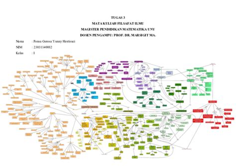Pdf Cmap Theory Learning
