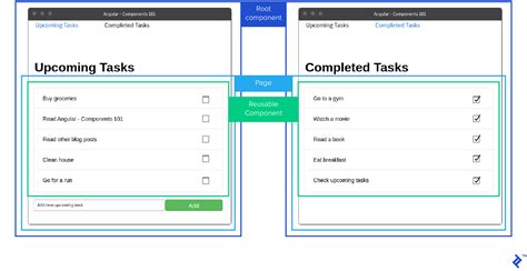 Angular Components 101 Toptal