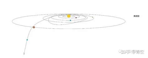 如何理解《流浪地球》中的引力弹弓效应？ 知乎