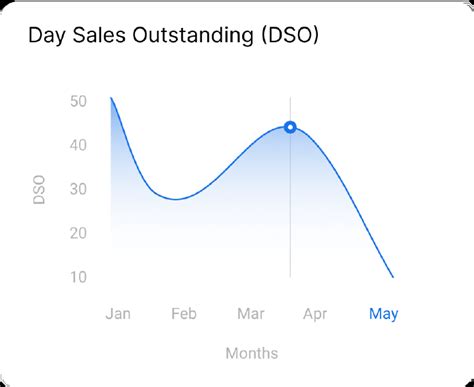 Accounts Receivable Software Maxyfi Solutions