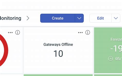 Creating A Quick Start Dashboard Guides And Documentation Hark Platform