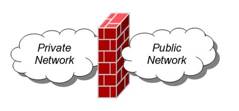 How A Firewall Works And Why You Need One Ophtek