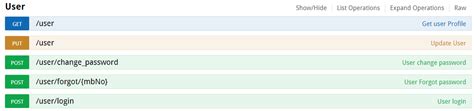 Rest Api Testing How To Write A Test Case How To Analyze The Schema
