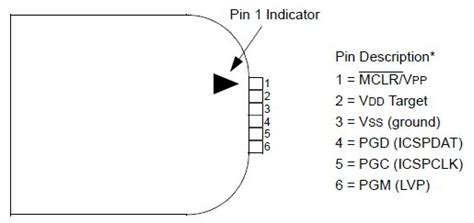 microcontroller programming pic18 with pickit 3 and ipe electrical