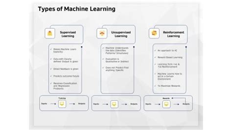 Ai High Tech Powerpoint Templates Types Of Machine Learning Ppt Ideas Diagrams Pdf
