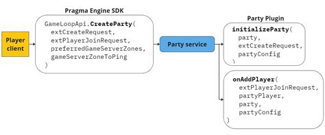 Party Tasks Pragma Engine Documentation
