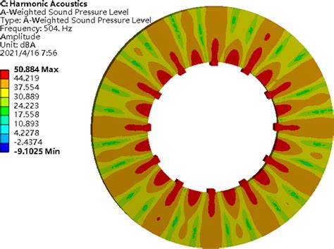 Distributions Of A‐weighted Sound Pressure Level Of Four Modules With Distributions Of A‐weighted Sound Pressure Level Of Four Modules With
