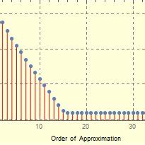 Error profile for f η g η θ η and φ η with S q 1 0 Ω 2 D Download Scientific