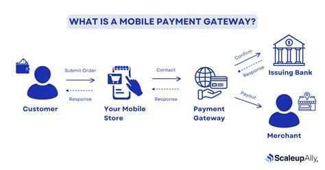 Top 13 Mobile Payment Gateway Solutions 2025