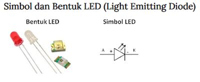 Mengenal Apa Itu Led Jenis Jenis Led Dan Efek Led Jika Diberi Tegangan Lebih Technology And