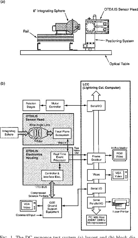Figure 1 From Laboratory Calibration Of The Optical Transient Detector