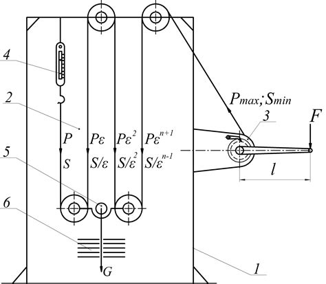 1 − Подвижная обойма; 2 − неподвижная обойма; 3 − уравнительный блок; 4 ...