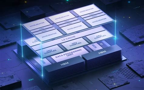 Synopsys Enables Multi Die Designs With Hbm3 Ip And Verification