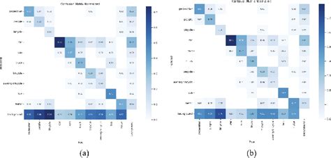 Figure 11 From Sod Yolov8 Enhancing Yolov8 For Small Object Detection In Traffic Scenes