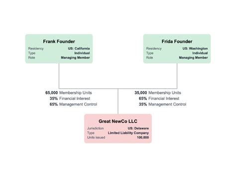 Org Chart Plugin Available Robsidianmd