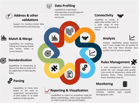 Data Quality Best Practices Presentation At Ruben Lefebvre Blog