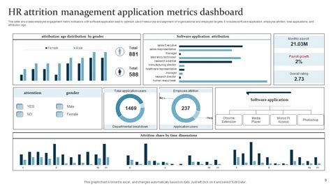 Application Metrics Powerpoint Ppt Template Bundles Ppt Powerpoint