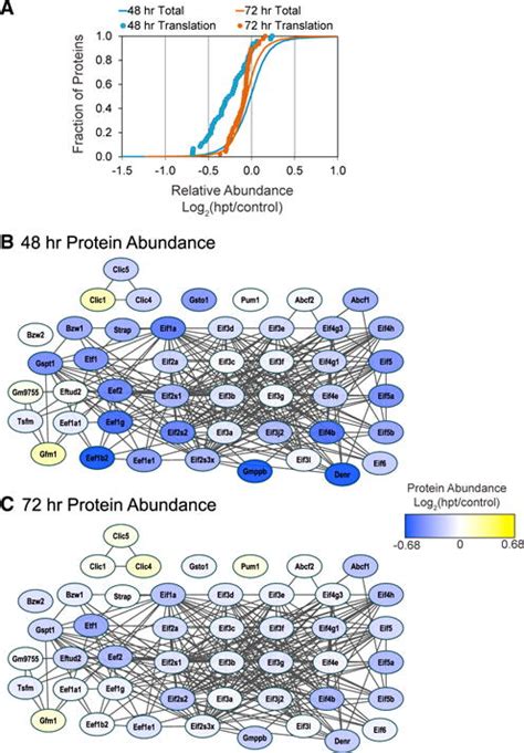 Initiating Events In Direct Cardiomyocyte Reprogramming Abstract Europe Pmc