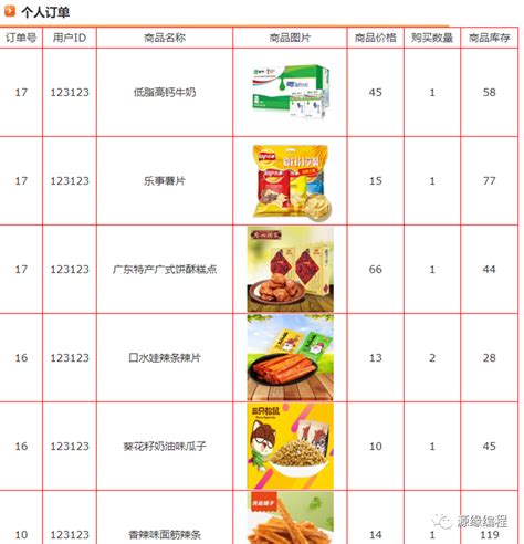 基于eclipsetomcatmysql开发的零食信息管理系统 Csdn博客