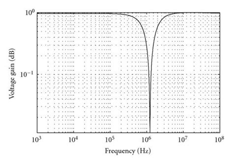 Frequency Response Of Brf Using Simulated Floating Inductor Download