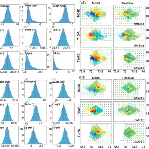 non linear inversions for the candidate seismogenic faults of the 2023