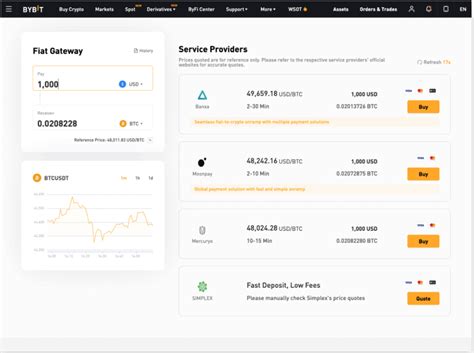 Найкращий сервіс обміну криптовалют Bybit Особливості інструменти